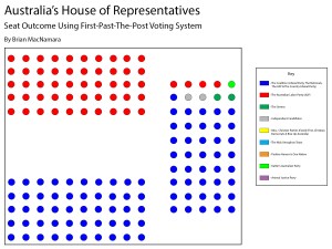 Article – Why Voting Systems Matter | TL;DR Movie Reviews and Analysis