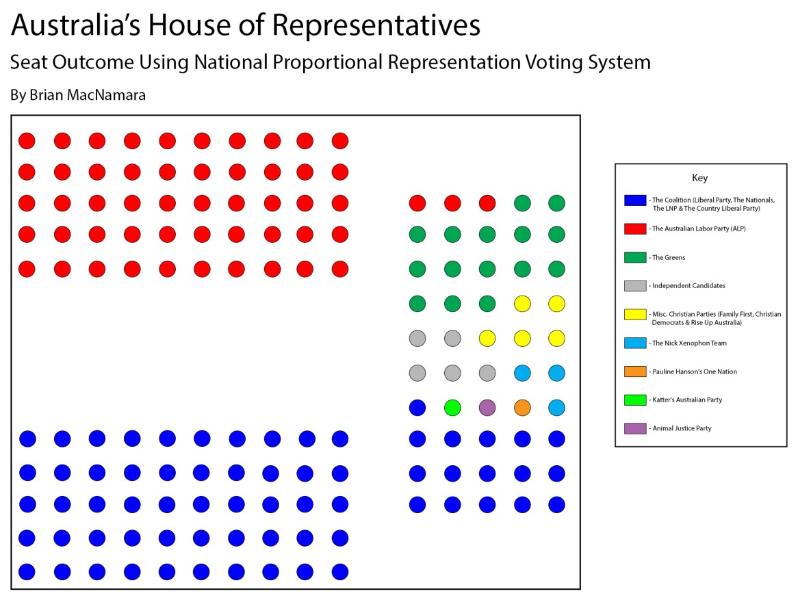 Article – Why Voting Systems Matter | TL;DR Movie Reviews and Analysis